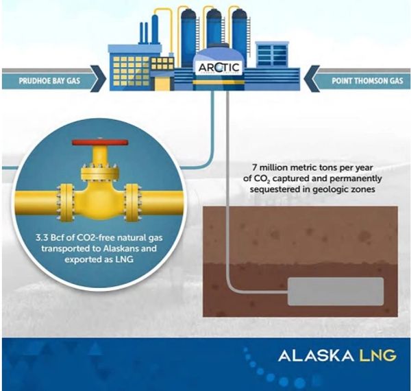 Alaska LNG Project